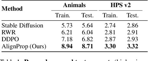 Table 1 From Aligning Text To Image Diffusion Models With Reward Backpropagation Semantic Scholar