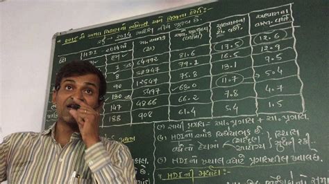 Economics।gujrati।std12।chapter2।qus5બdhdi।મનાવવિકાસઆંક। Youtube