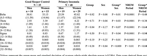 Quantitative EEG Power 1 Download Table