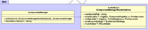 Uml Diagram Of The Classes Within The Main Package Which Contains The