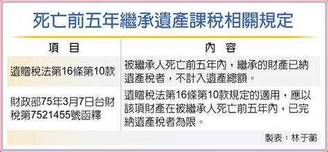 5年內再繼承 免稅遺產得課稅 產業特刊 工商時報