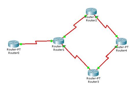 Routing With OSPF