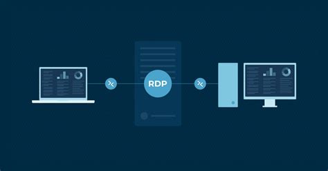 Che cos è il Remote Desktop Protocol RDP NinjaOne