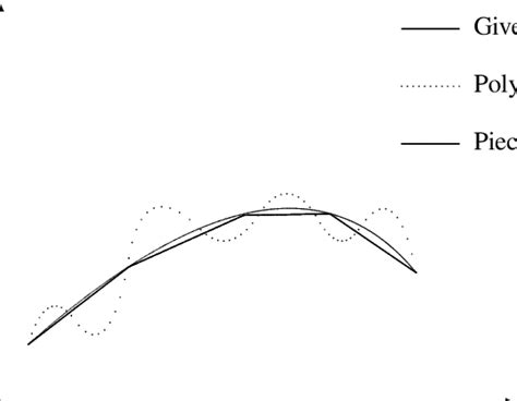 9 two approximation techniques download scientific diagram