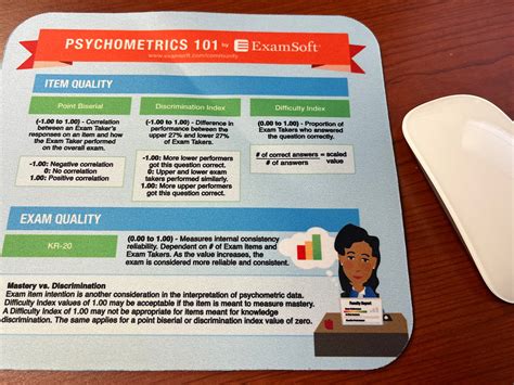 Crafting And Refining The Importance Of Psychometric Analysis In Enhancing Assessments