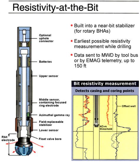 logging while drilling geovision tool division of marine and large programs