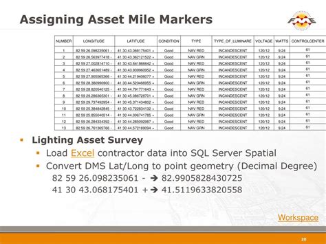 Ppt Fme Desktop And Fme Server Introduction Powerpoint Presentation Id 3059927