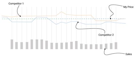 Learn Your Market How To Calculate Price Index