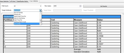 A Rickety Stairway To Sql Server Data Mining Part 11 Model Comparison