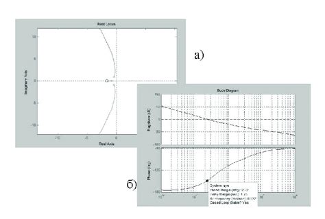 A Root Locus And B Bode Diagram Of The System With N And T Download Scientific Diagram