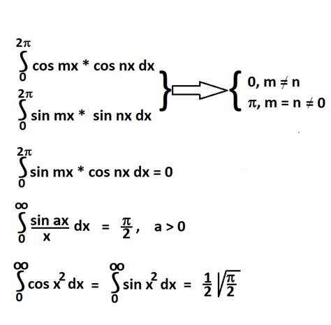 Introduction To Integral Calculus E D U C A T I O N