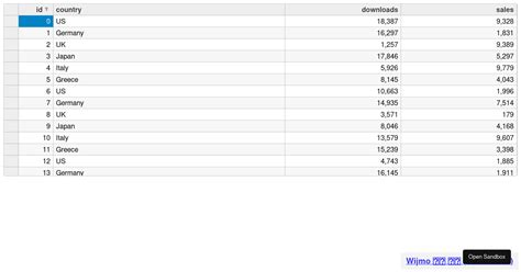 wijmo 정렬 필터 일부만 적용 functional Codesandbox