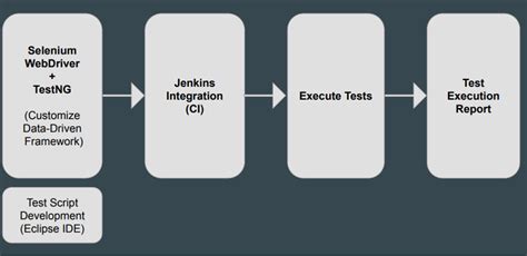 Mobile And Software Automation Testing Services Kiwiqa