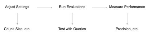Step By Step Guide To Building Rag Based Llm Applications With Examples