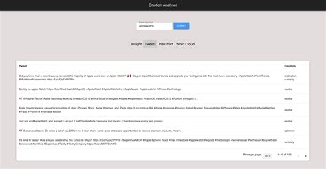 Github Madhavmsemotion Analyser The Emotion Analysis System For E Commerce Is A Machine