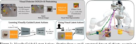 Figure 1 From Learning Visually Guided Latent Actions For Assistive Teleoperation Semantic Scholar