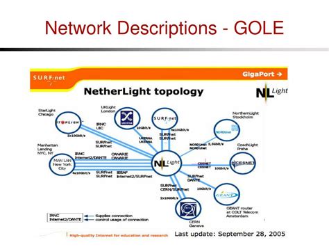 Ppt Network Description Language Update Powerpoint Presentation Free Download Id3592652
