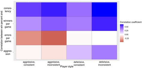 Correlation Data Science Blog