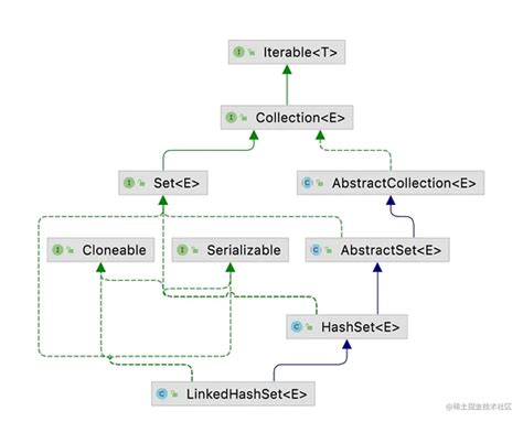 Linkedhashset详解 Csdn博客