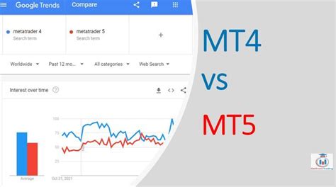 What Is Difference Between Mt4 Vs Mt5