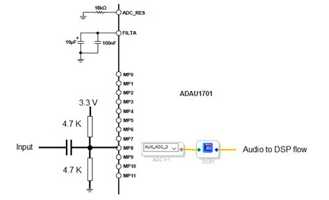 ADAU1701 AUX ADC Q A SigmaDSP Processors SigmaStudio Dev Tool EngineerZone