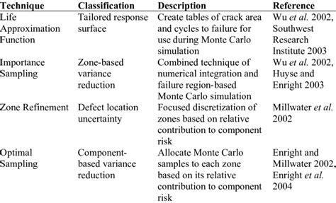 Techniques Developed In Darwin To Address Computational Efficiency