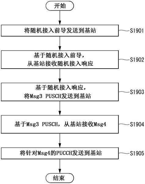 无线通信系统中发送和接收PUCCH的方法及其设备与流程