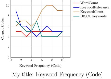 Tikz Pgf Tweaking Pgfplots For Beauty Margins Boundaries Alignment