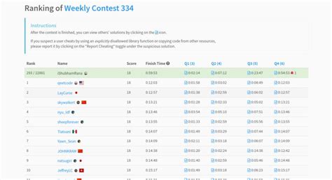 Shubham Rana On Linkedin Got Globalrank 293 In Todays Weeklycontest