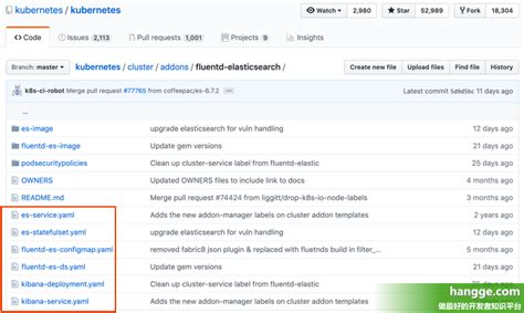 k8s kubernetes使用详解14（集群日志管理：elasticsearch）