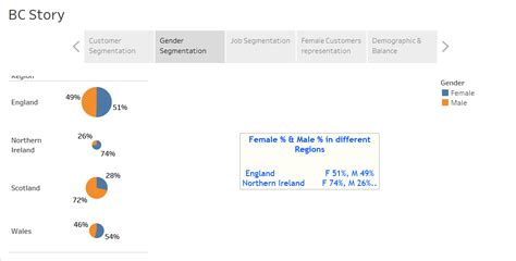 An Intro To Data Visualization With Tableau By Sreevani Medium