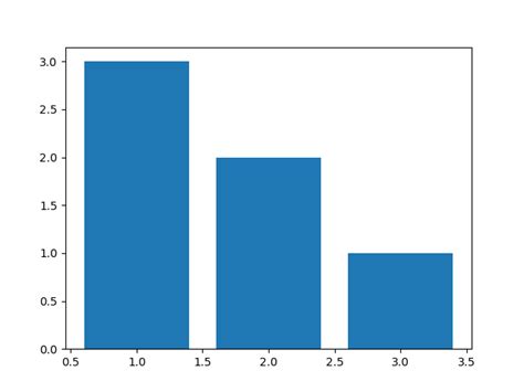 41 Librería Matplotlib Entrenamiento De Data Scientist En Python
