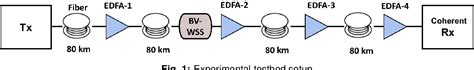 Figure 1 From Model Centric Versus Data Centric Machine Learning For