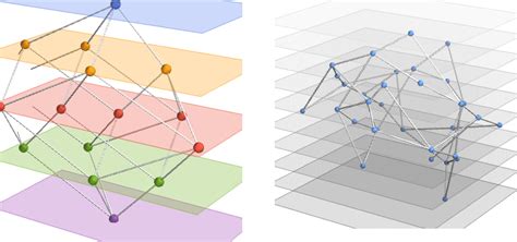Layeredgraph3d—wolfram Documentation