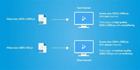 Hana Mansyur Adaptive Video Streaming Dan FFmpeg