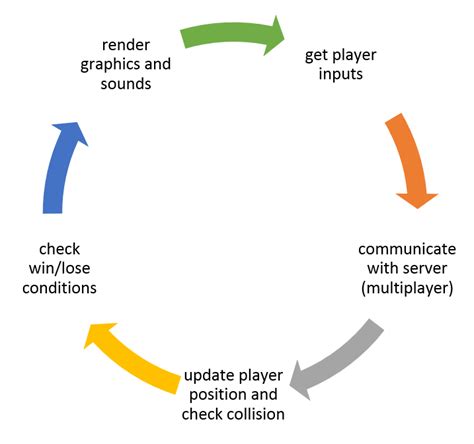 Day 0 First Day Of A Long Journey Learning Javascript By Developing An Html5 Game Give Me