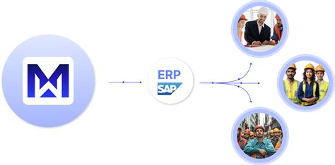 Sap Cmms Integration Ai Driven Plant Maintenance And Data Sync