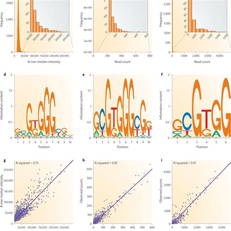 1 Shows The Giant Component Sizes For The Three Different Protein Download Scientific Diagram