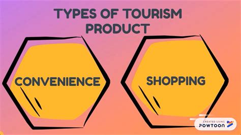 Types Of Tourism Product Tourism Products 2019 02 20