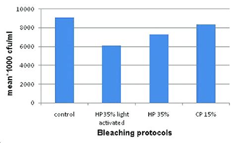 Comparison Of Surface Roughness Of Silorane Based Composite Resin Download Scientific Diagram