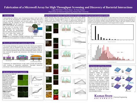 Pdf Fabrication Of A Microwell Array For High Throughput Screening