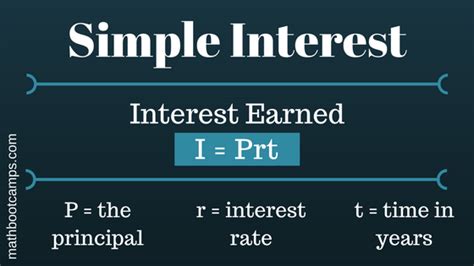 Simple Interest Formula And Examples Mathbootcamps