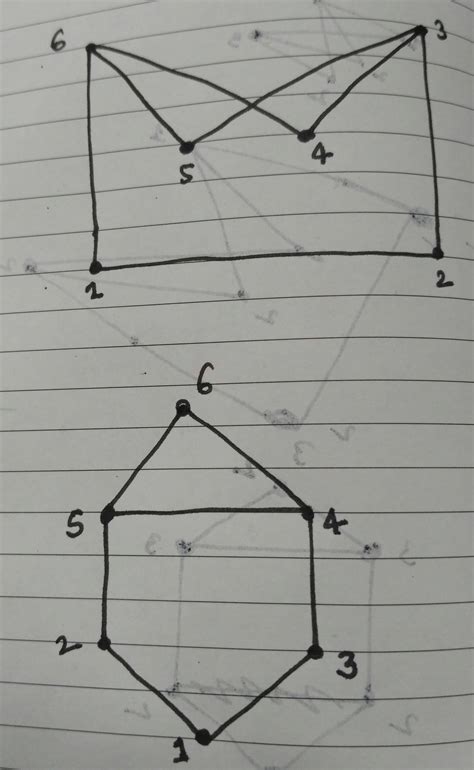 Discrete Mathematics Count The Number Of Non Isomorphic Graphs For The Given Degree Sequence