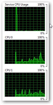 Multi Core Processors Dual Core Triple Core Quad Core Hexa Core