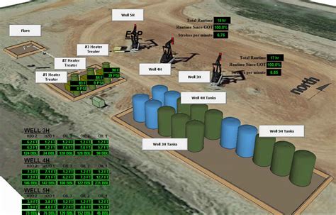 Plant SCADA Systems Preferred Controls
