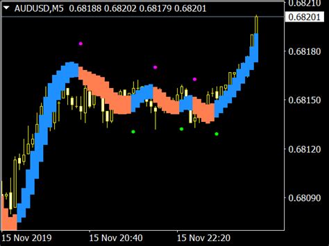 New Moon Indicator ⋆ Top Mt5 Indicators Mq5 And Ex5 ⋆ Best Metatrader