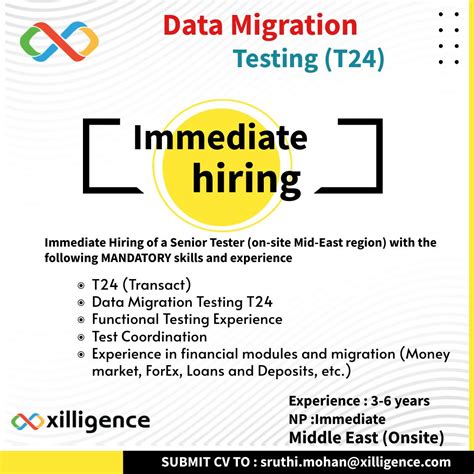 Sruthi Mohan On Linkedin Immediatehiring