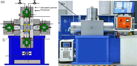 Figure Of True Triaxial Test System Under High Temperature And High Download Scientific Diagram