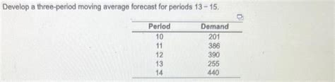 Solved Develop A Three Period Moving Average Forecast For