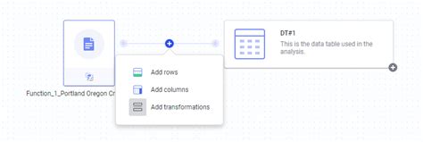 Spotfire Data Canvas Transformations 1 스팟파이어 데이터캔버스 컬럼 변형 추가 네이버 블로그
